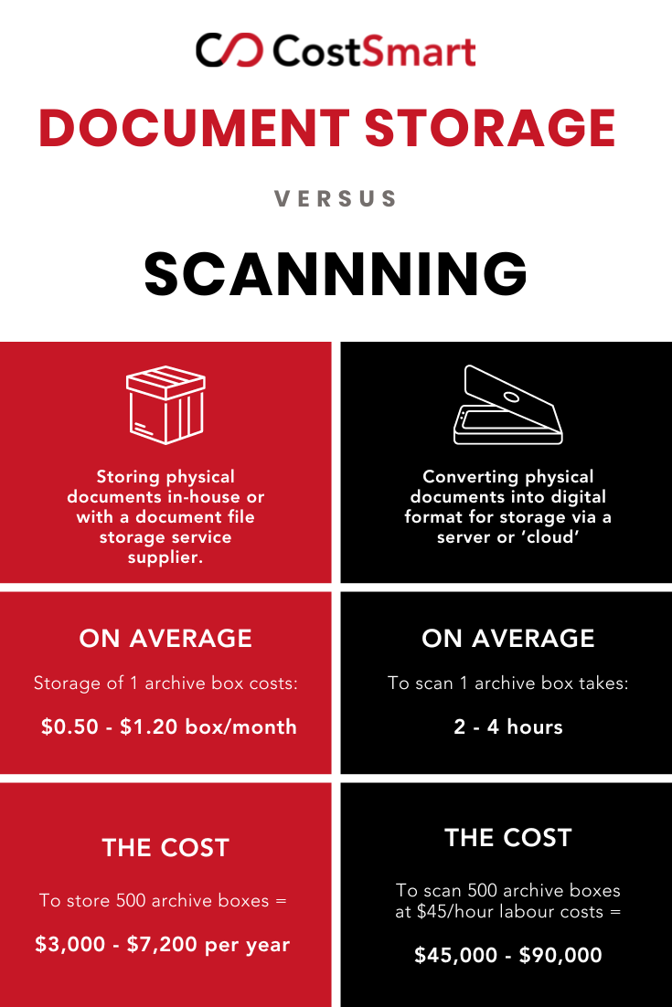 Document File Storage & Scanning - CostSmart